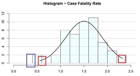 R Why Does My Overlay Normal Distribution Curve Does Not Touch X Axis Stack Overflow