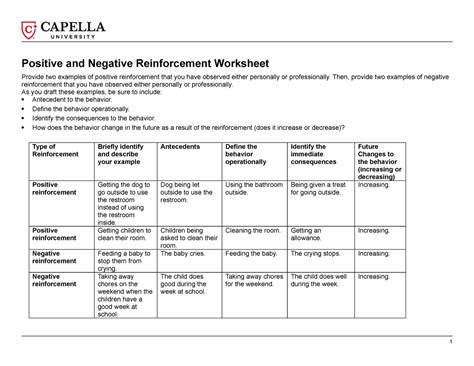 Cf Psyc4001 Positive Negative Reinforcement Worksheet Ashley Howard
