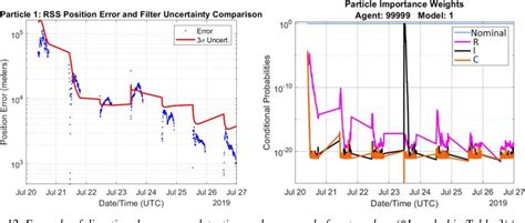 Figure 1 From Cislunar Maneuver Detection And Classification Semantic Scholar