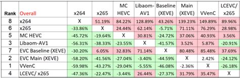 ffmpeg threads command how it affects quality and performance