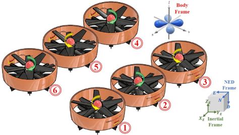 Schematic Of Dynamical Coordinate Systems Download Scientific Diagram