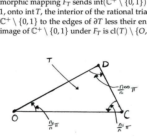 The Rational Triangle T T N 0 N 1 N ∞ Download Scientific Diagram