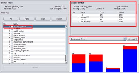 Weka Datasets Classifier And J48 Algorithm For Decision Tree