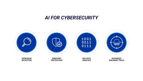 Leveraging Ai For Cybersecurity Enhancing Defenses In The Digital Age