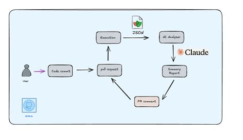 Distroless Efficient Playwright Testing With Minimal Docker Images By Thnn Medium