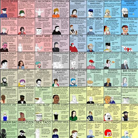 Things Ive Eaten Throughout My Life And The Context In Which I Eaten Them 8x8 Wojak Compass R