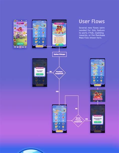 Angry Birds Dreamblast UI UX Behance