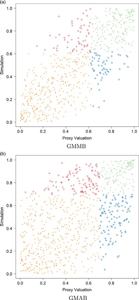 empirical copula of simulated losses within the proxy tail scenarios