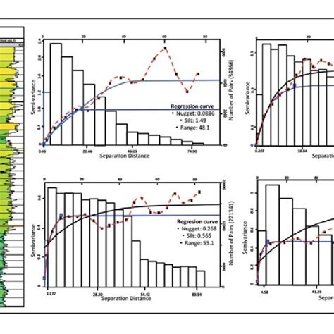 Pdf Integrated 3d Reservoir Interpretation And Modeling Lessons Learned And Proposed Solutions