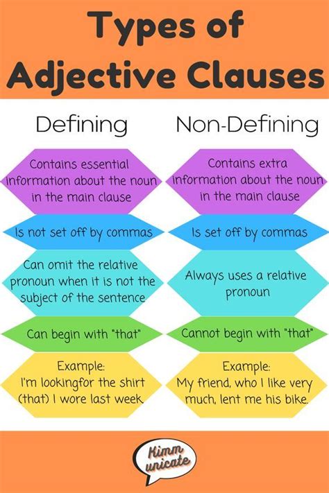 Clause Types Explained Mastering The Core Elements Of English Sentences