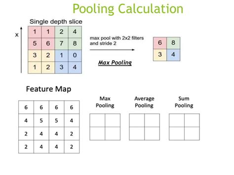 Convolution Neural Network Cnn Pptx Artificial Intelligence