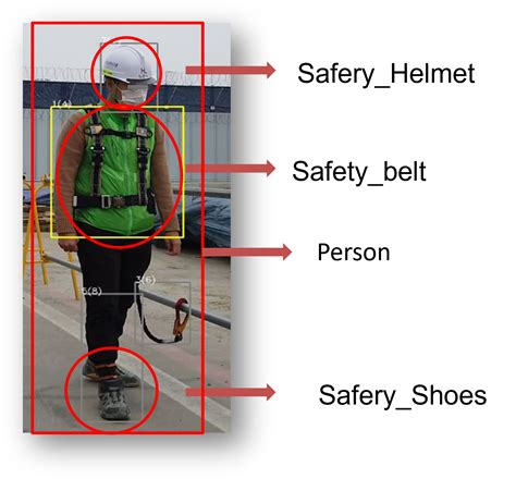 Github Namhokippe Detection For Construction Site Safety Object