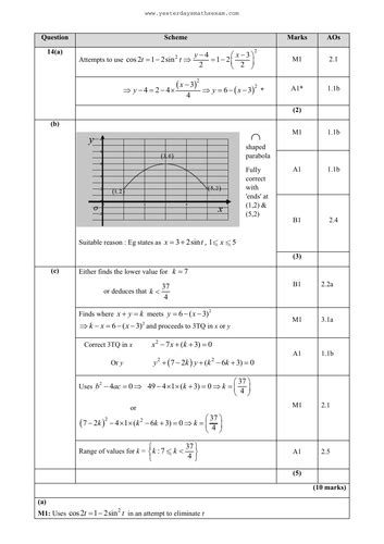 parametric equations edexcel a level maths exam questions teaching