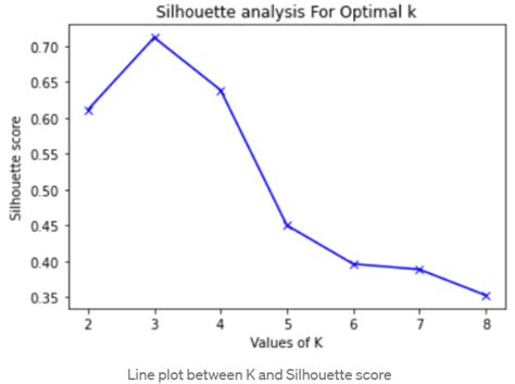 k mean k means clustering methods to find the best value of k