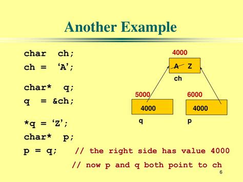 ppt pointer variables powerpoint presentation free download id 1791705