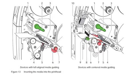 How Do I Load Labels In The Cab Squix Printer Computype
