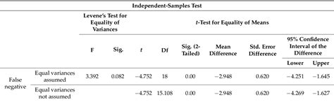 Table 11 From Suspicious Actions Detection System Using Enhanced Cnn And Surveillance Video