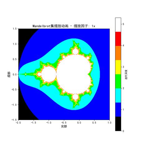 python fractal geometry visualization — complex number iteration l system and biological