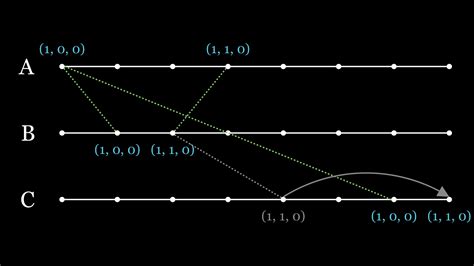 Time In Distributed Systems