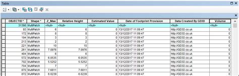 Calculating Geometry Outside Arcgis Pro Xyht