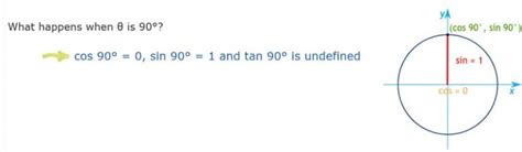 Unit Circle Formula TUTOR TTD