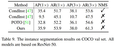 其实没有NMS检测也可以很强很快 O F样本匹配助力目标检测逃离NMS时代二 阿里云开发者社区
