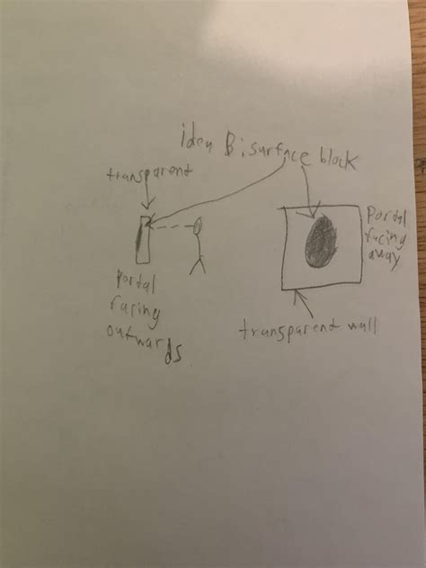 Context For Previous Post R Portal