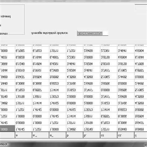 The Distances Matrix For The Euclidean Metric Download Scientific Diagram