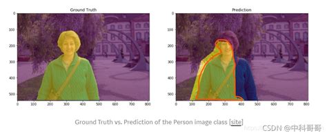 语义分割的评价指标——pa像素准确率、cpa类别像素准确率、mpa类别平均像素准确率、iou交并比、miou平均交并比详细总结