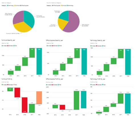 Create Automated Dashboard With Excel Or Powerbi By Nicholashang Fiverr