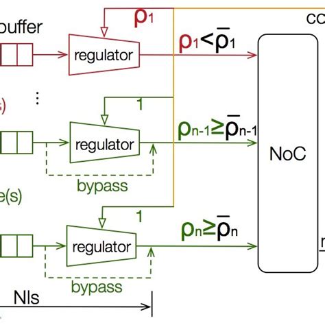 A Centralized Admission Control Process Download Scientific Diagram