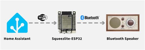 How To Stream Music With Home Assistant Using A DIY ESP Bluetooth Transmitter Simply Maker