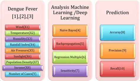 The Architecture Of Backpropogation 6 Network Architecture Can Be Seen Download Scientific