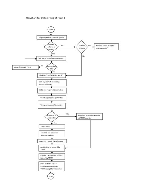 Fillable Online Flowchart For Online Filing Of Form 1 E Tribunal Fax