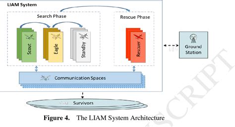 Figure 4 From Autonomous Task Allocation For Multi Uav Systems Based On The Locust Elastic