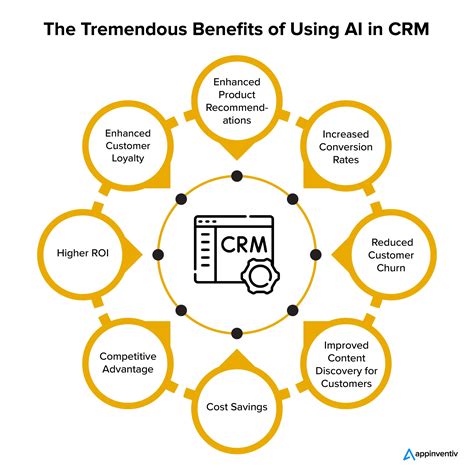 How Ai In Crm Transforms Customer Engagement