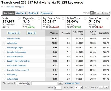 Keyword Analysis Kostenloses Seo Keyword Recherche Tool