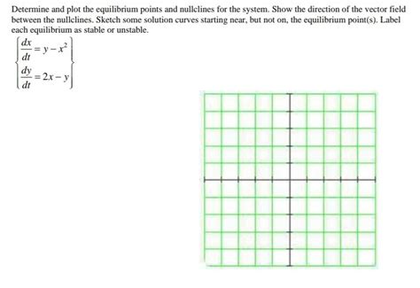 Solved Determine And Plot The Equilibrium Points And Chegg