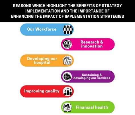 Enhancing The Impact Of Implementation Strategies In Healthcare A
