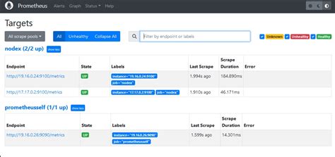 Grafana Dashboard Doent Reload Prometheus Jobs Configuration Grafana Labs Community Forums
