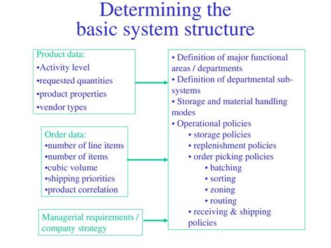 The Warehouse Design And Control Problem Ppt Download