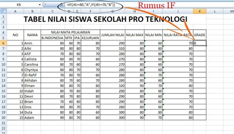 Rumus Excel Dan Fungsi Microsoft Excel Lengkap Dengan Contoh Dan Gambar