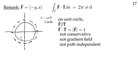 Session 60 Fundamental Theorem For Line Integrals 9 Multivariable Calculus Mathematics