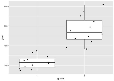 Recap General Linear Model