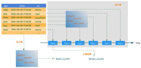 Flink双流join避坑指南 Csdn博客