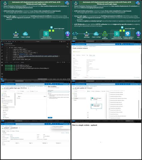 Azure Container Registry Acr A Complete Guide Cursos Multimedia And Videotutorialez Chilecomparte