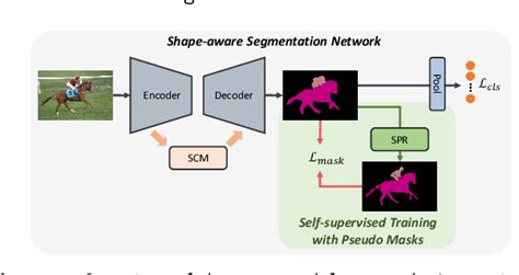 Figure 2 From Exploiting Shape Cues For Weakly Supervised Semantic Segmentation Semantic Scholar