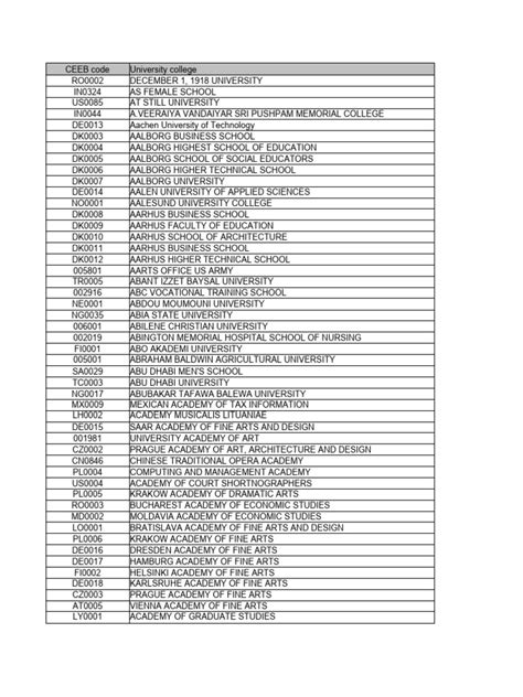 Ceeb College University Codes Pdf Institute Of Technology