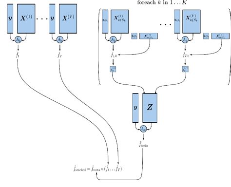 Figure 1 From Imputation Of Missing Values In Multi View Data Semantic Scholar