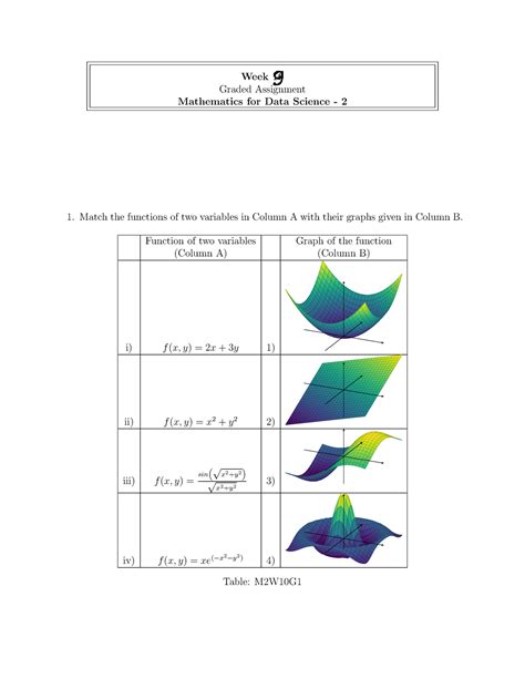 Maths 2 Week 9 GA Week 10 Graded Assignment Mathematics For Data